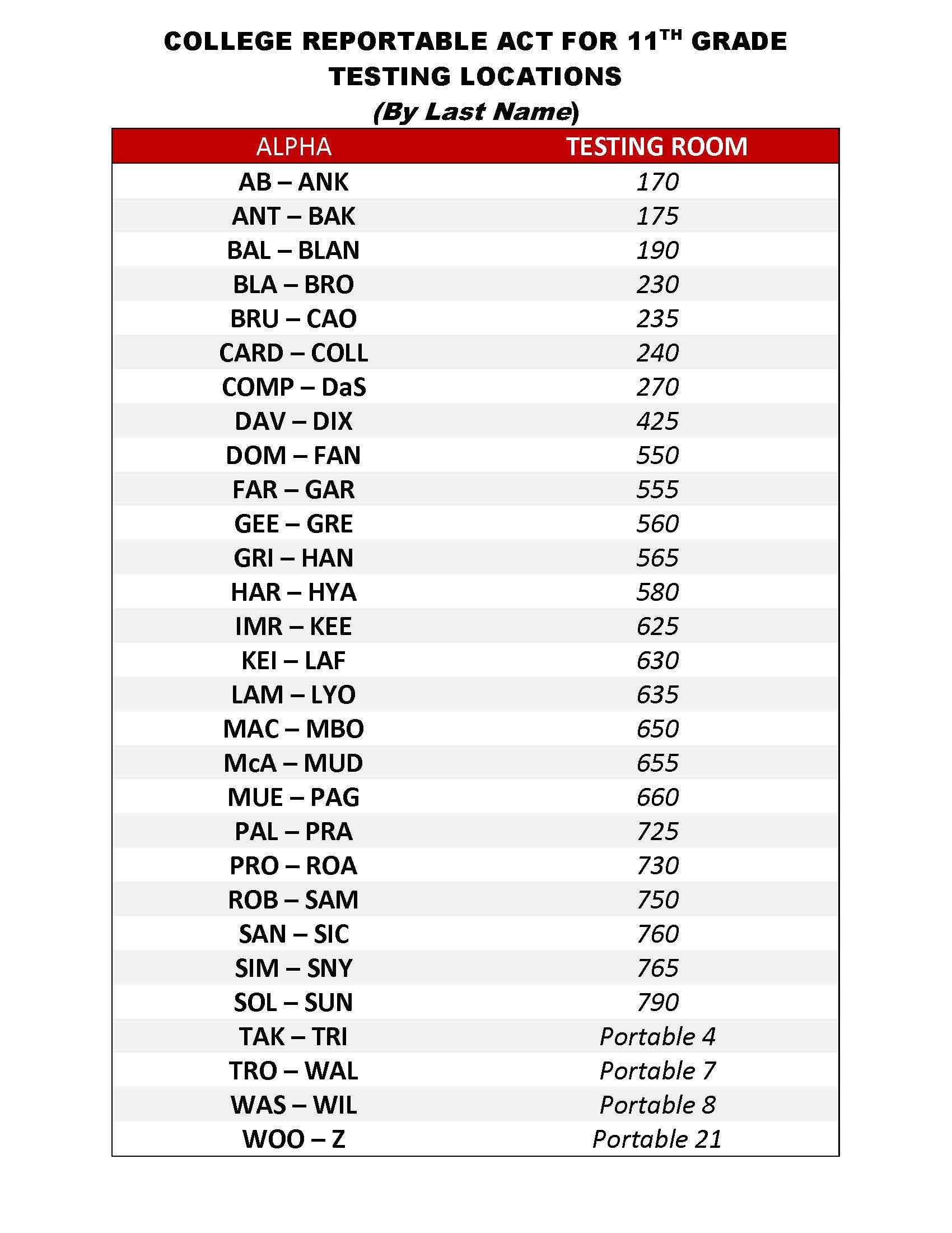ACT College Reportable for 11th Grade Only – Testing Information